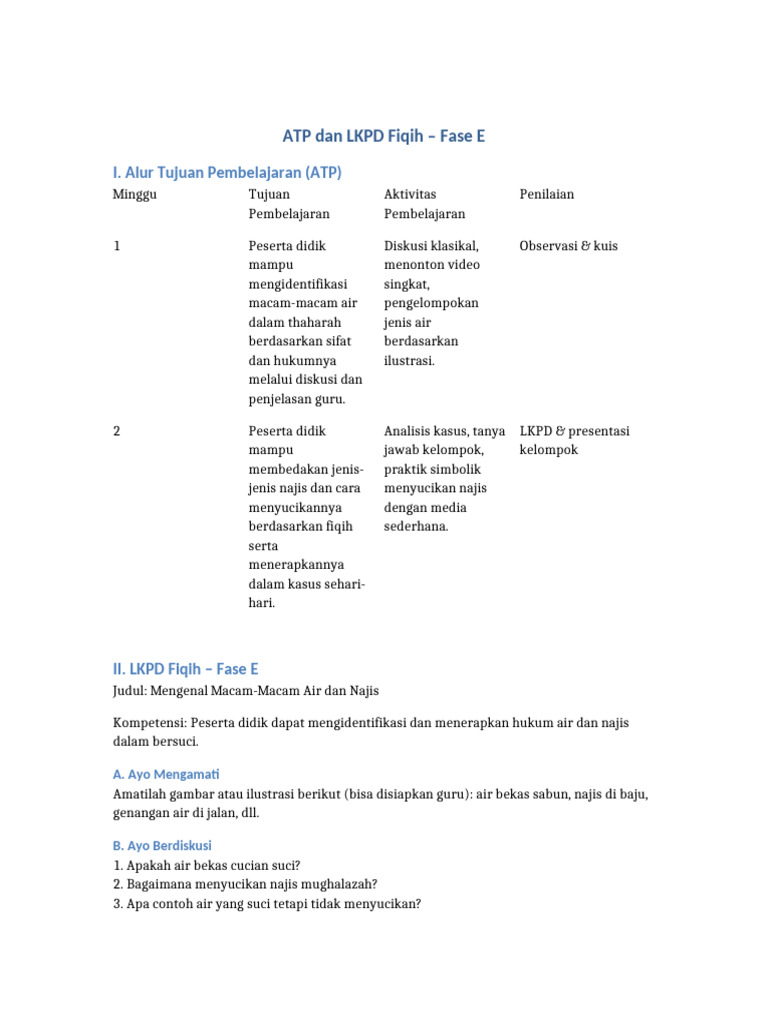 ATP Dan LKPD Fiqih Fase E - Air Dan Najis | PDF