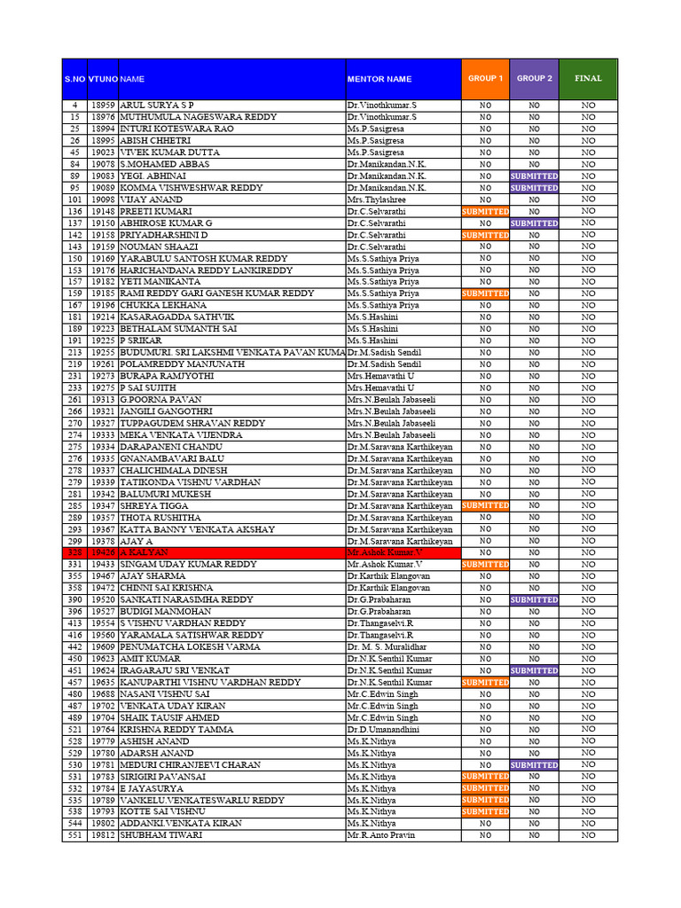 Complementary Skills 2025 Passed Out | PDF | Tamil Cinema | Film ...