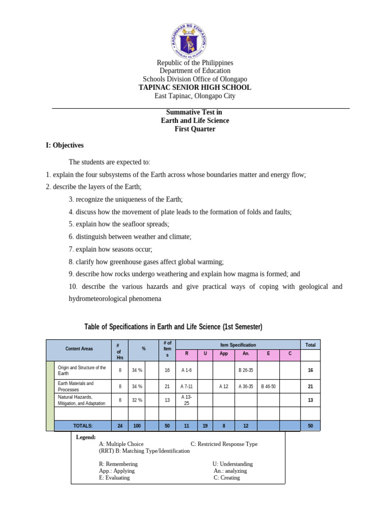 Earth and Life Science Summative Test | PDF | Oceans | Minerals