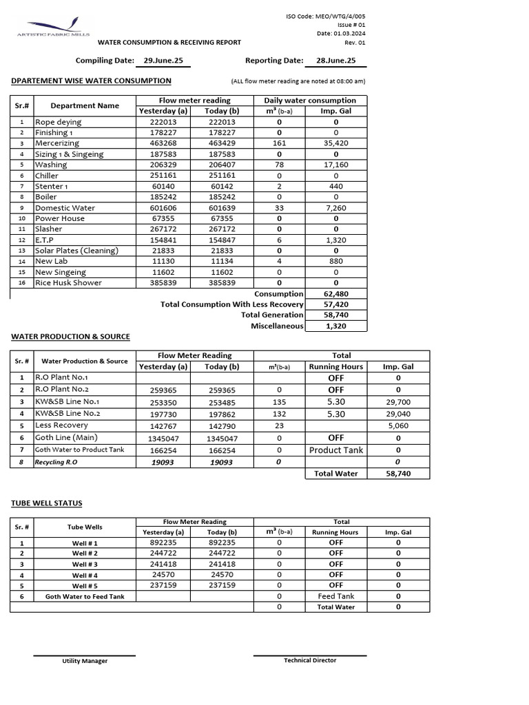 Daily Water Consumption Report | PDF | Sustainable Technologies ...