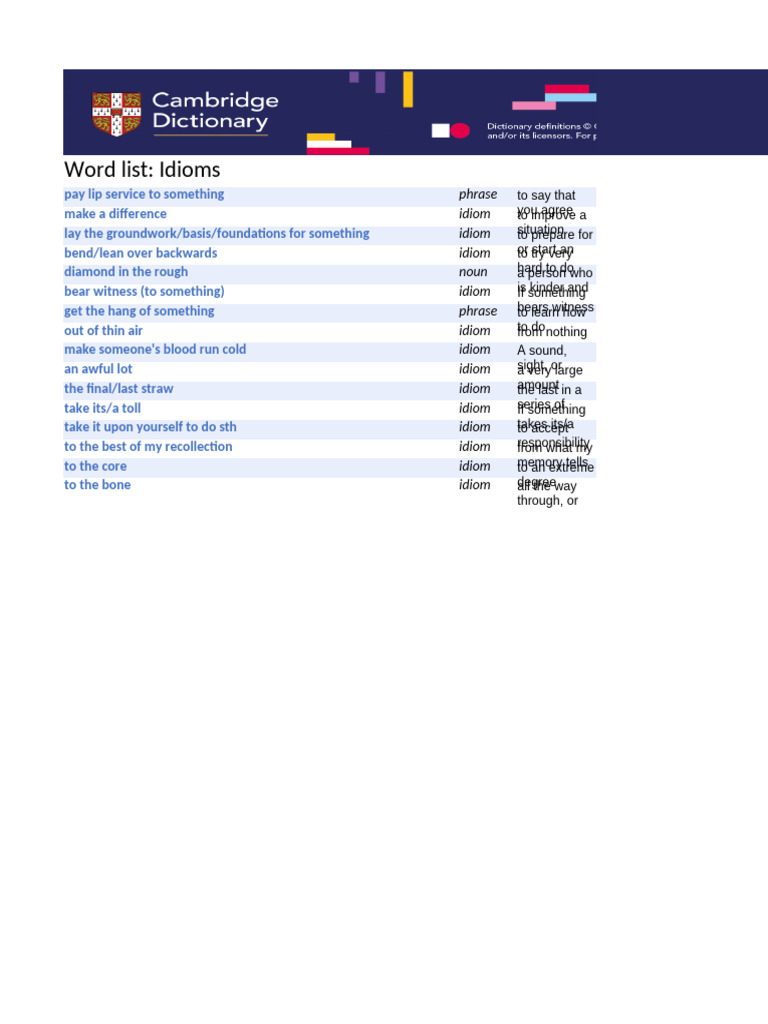 Comprehensive Idioms Word List | PDF | Grammar | Linguistic Typology