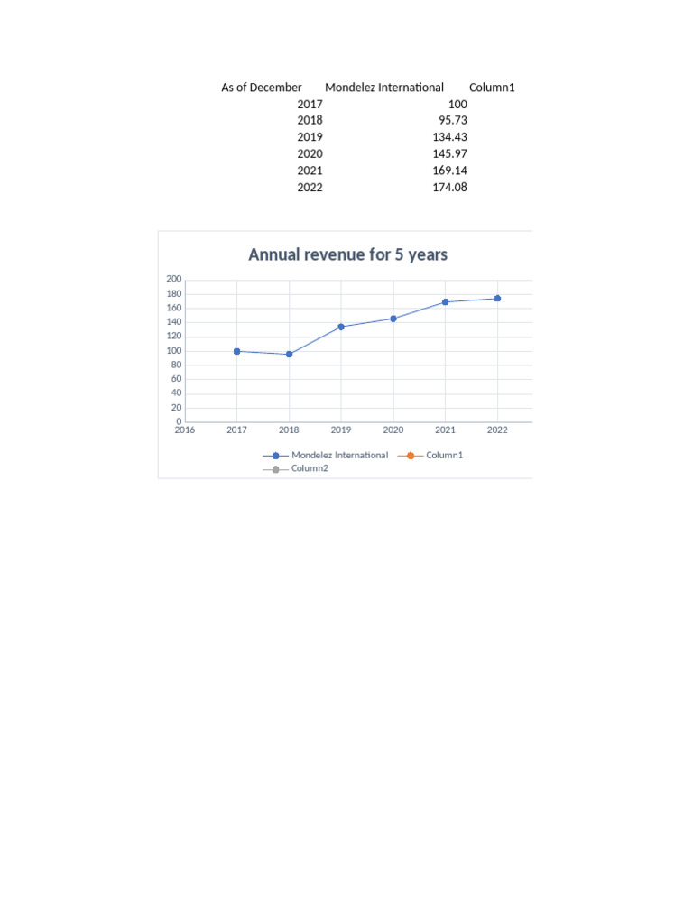Cadbury Annual Revenue Trends 2017-2023 | PDF