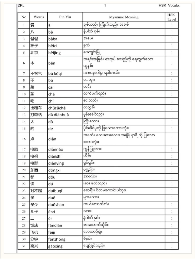 HSK Vocabulary 150 | PDF