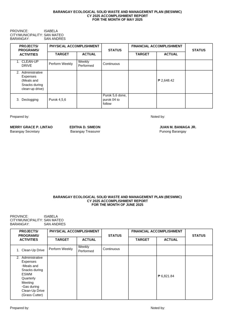BESWMC Accomplishment Report 2025 | PDF
