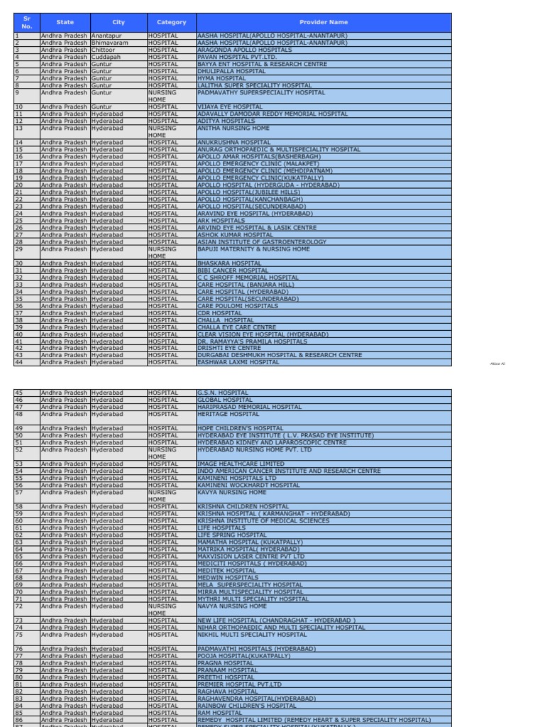 All Hospital List | PDF