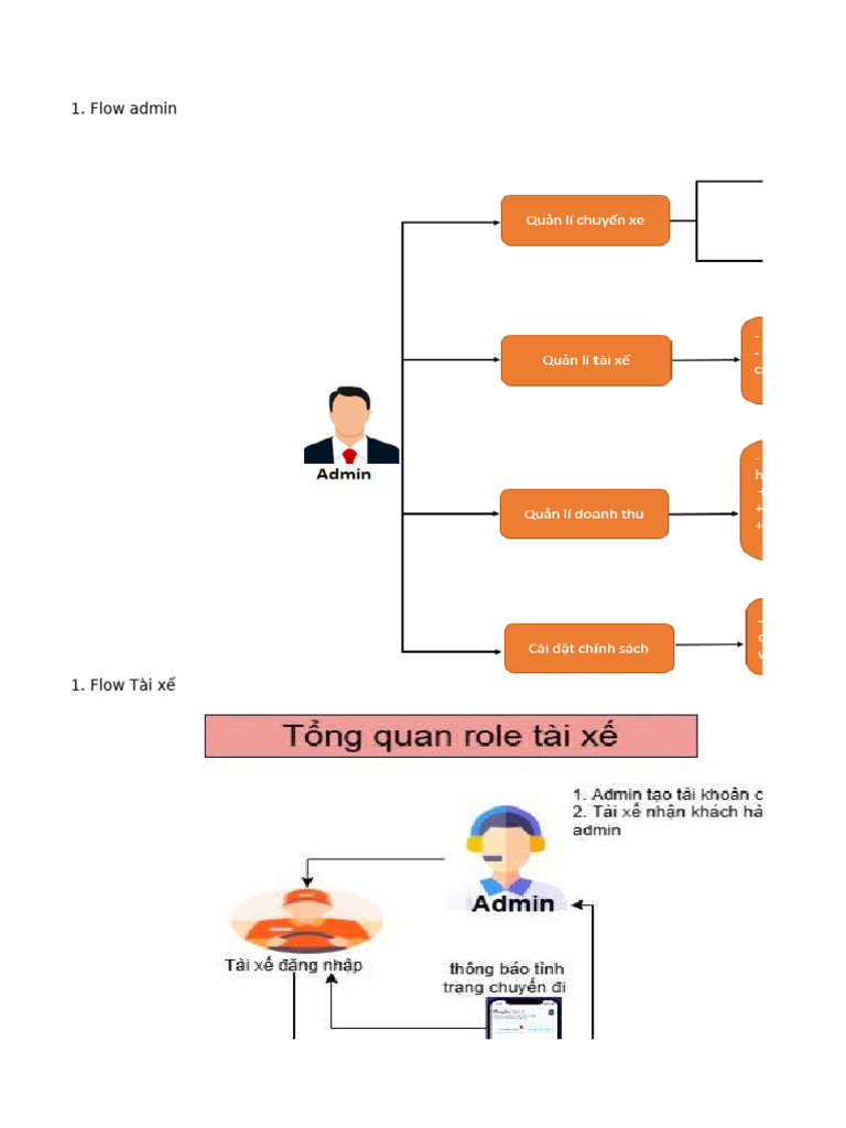 FunctionList Nhóm3 | PDF