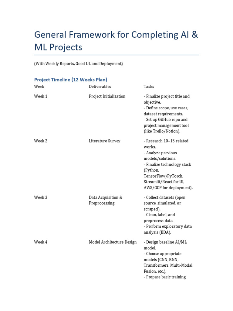 AI ML Project Framework | PDF | Artificial Intelligence | Intelligence (AI) & Semantics