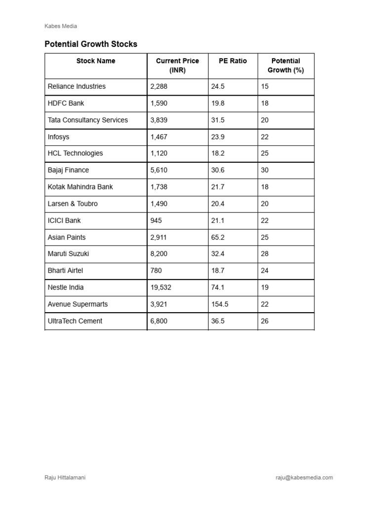Top Growth Stocks in India 2023 | PDF