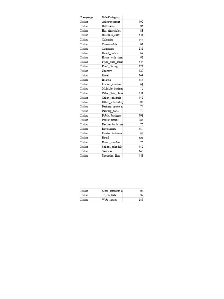 Italy Count Updated - Sheet1 | PDF
