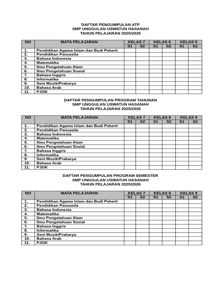 Daftar Pengumpulan Perangkat | PDF