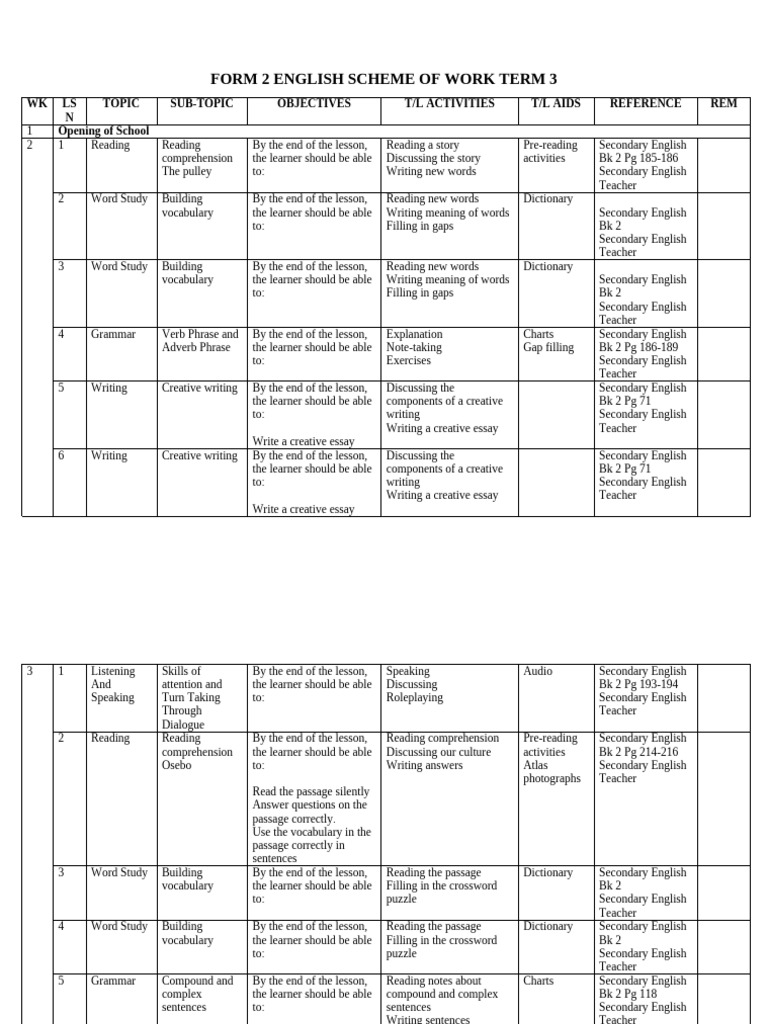 Form 2 Term 3 English Schemes | PDF | Vocabulary | English Language