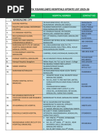Karnataka Pincode List | PDF