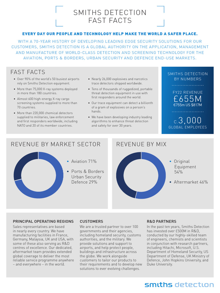 Fast Facts A4 22 Alpha | PDF