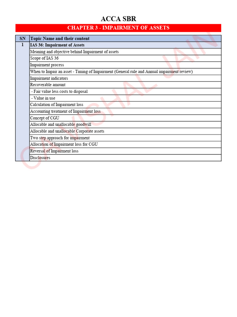 Syllabus - Impairment of Assets | PDF
