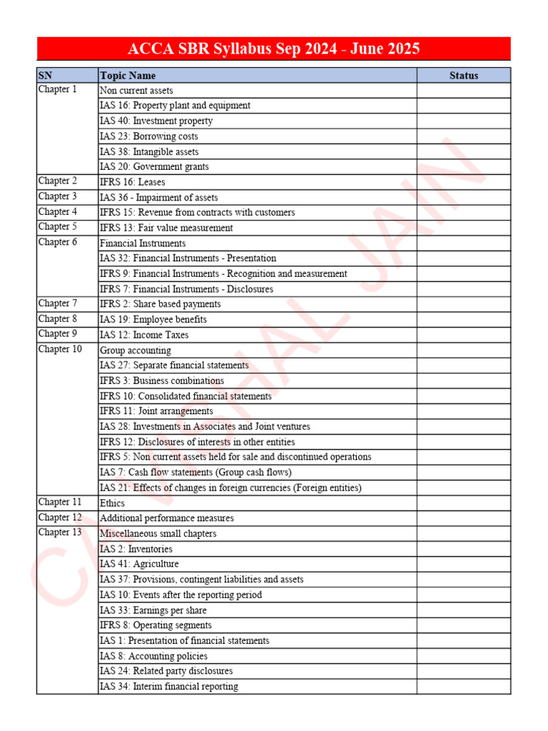 Syllabus of ACCA SBR | PDF | International Financial Reporting Standards | Fair Value