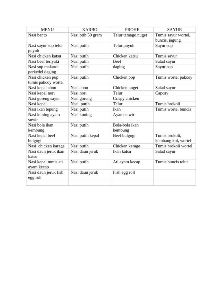 Menu Makan Anak KB Dan TK | PDF