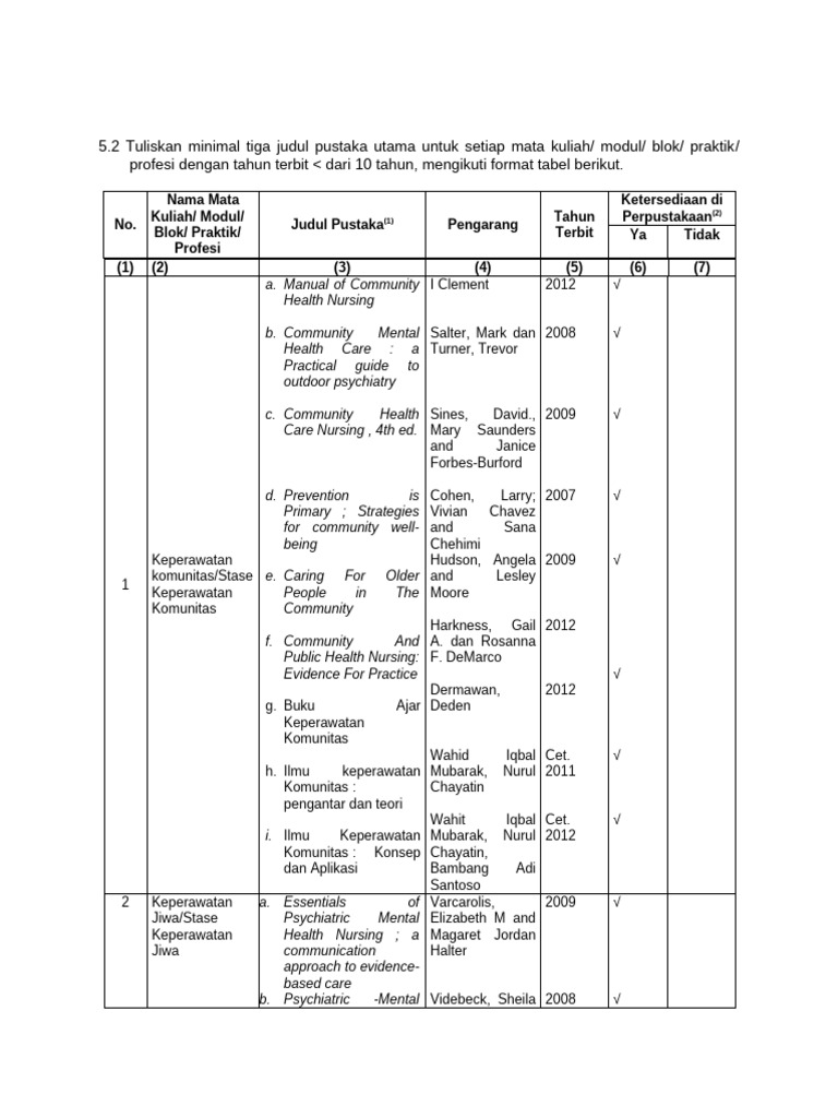 Buku Referensi KBK - Prodi PSIK 2016 Asli | PDF