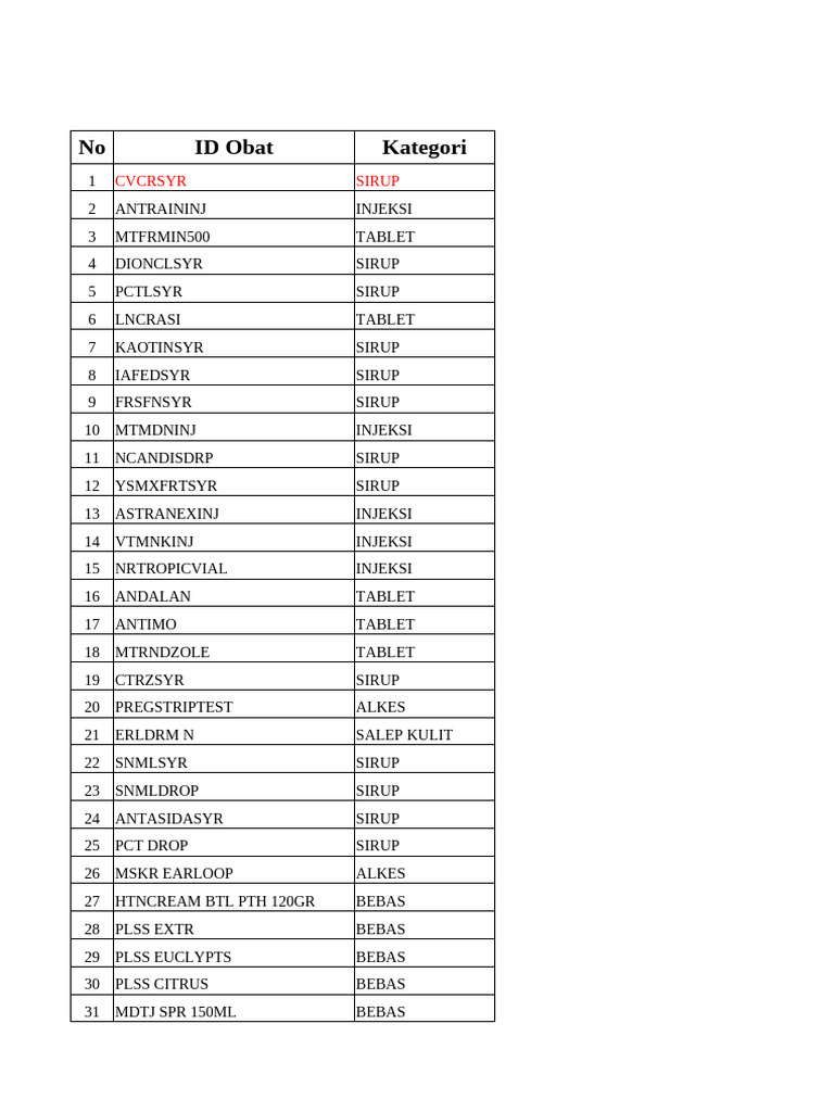 Daftar Obat | PDF | Drugs