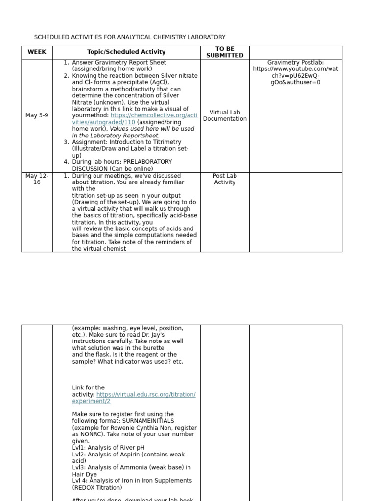 Scheduled Activities For Analytical Chemistry Laboratory | PDF ...