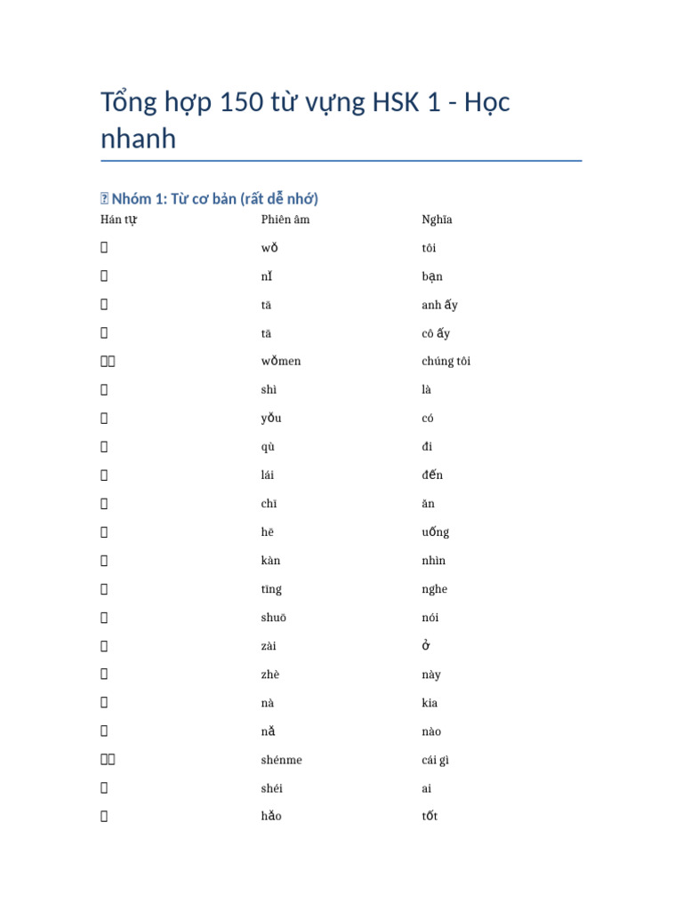 HSK1 Tu Vung Cap Toc | PDF