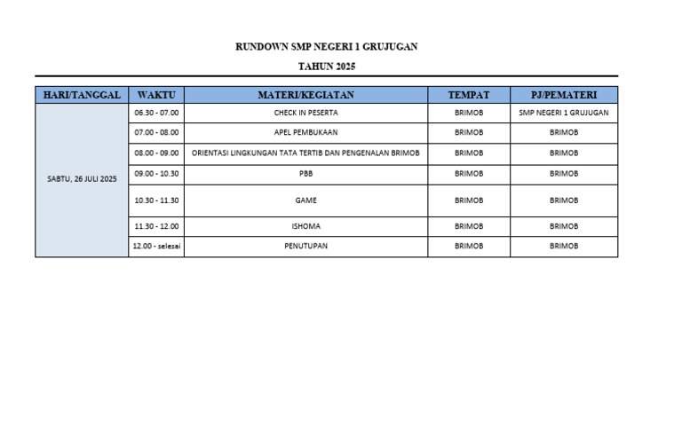 Rundown LDK Osim Mts 1 Fix | PDF