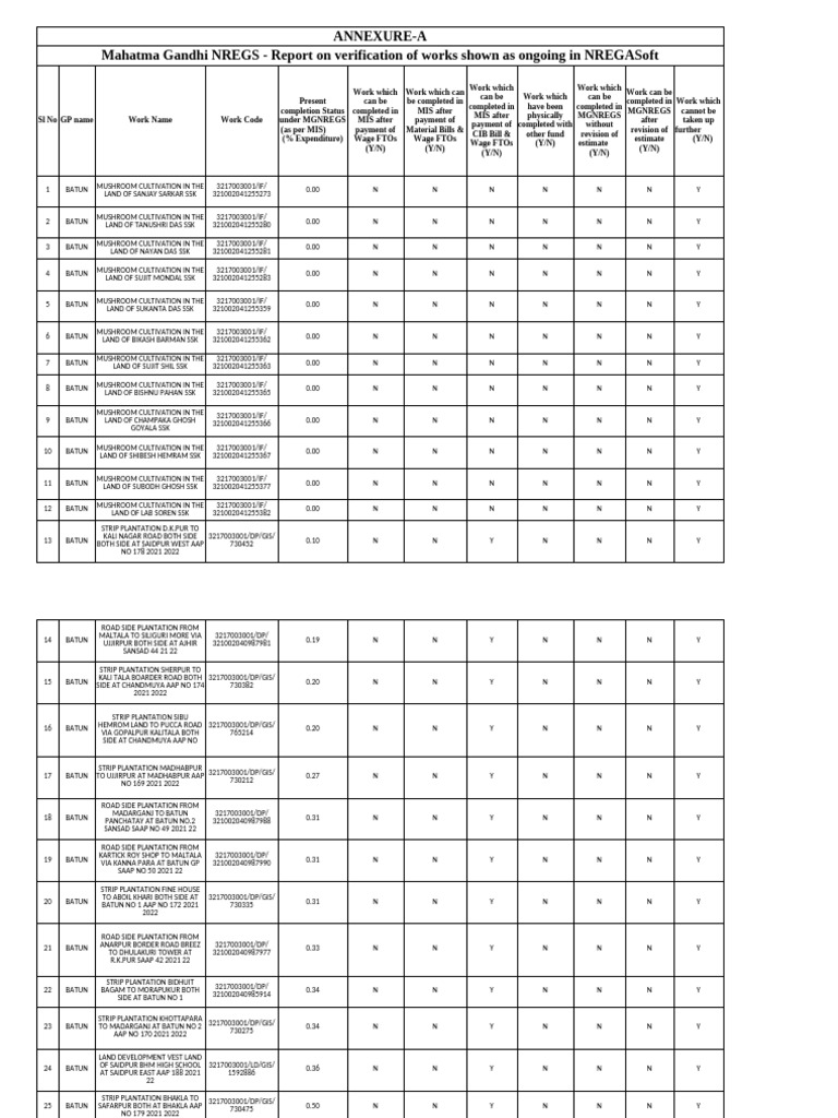 Batun - 1 | PDF | Economy Of India | Working Conditions