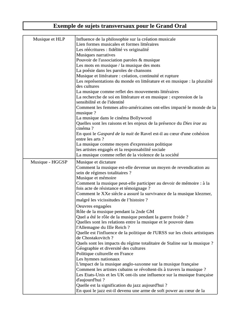 Sujets transversaux pour le Grand Oral | PDF | Intelligence ...