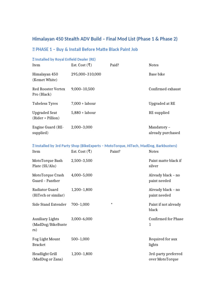 Himalayan 450 Build & Mod List | PDF | Wheeled Vehicles | Sports Cars