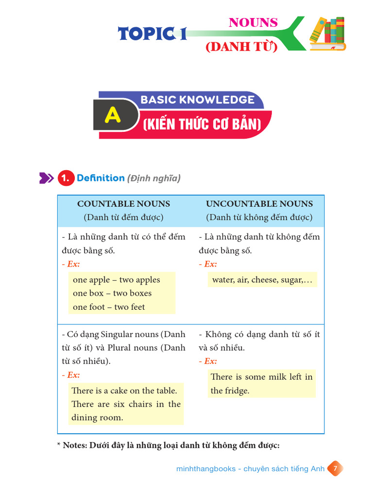 Un-Countable Noun | PDF