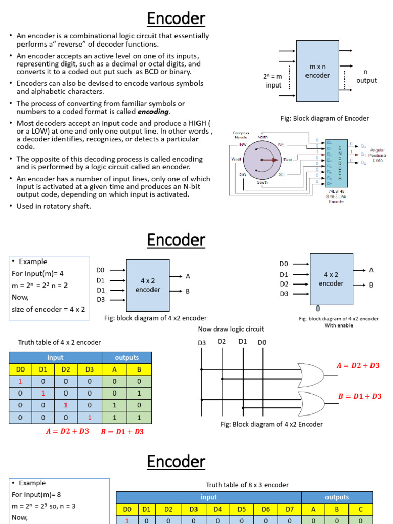 Encoder and Decoder Logic Circuits | PDF | Logic Gate | Code