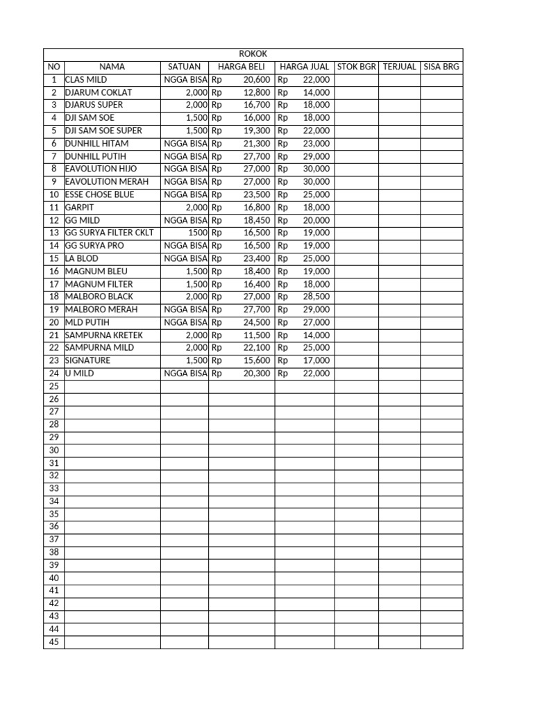 Daftar Harga Rokok, Permen, Mie, dan Minuman | PDF