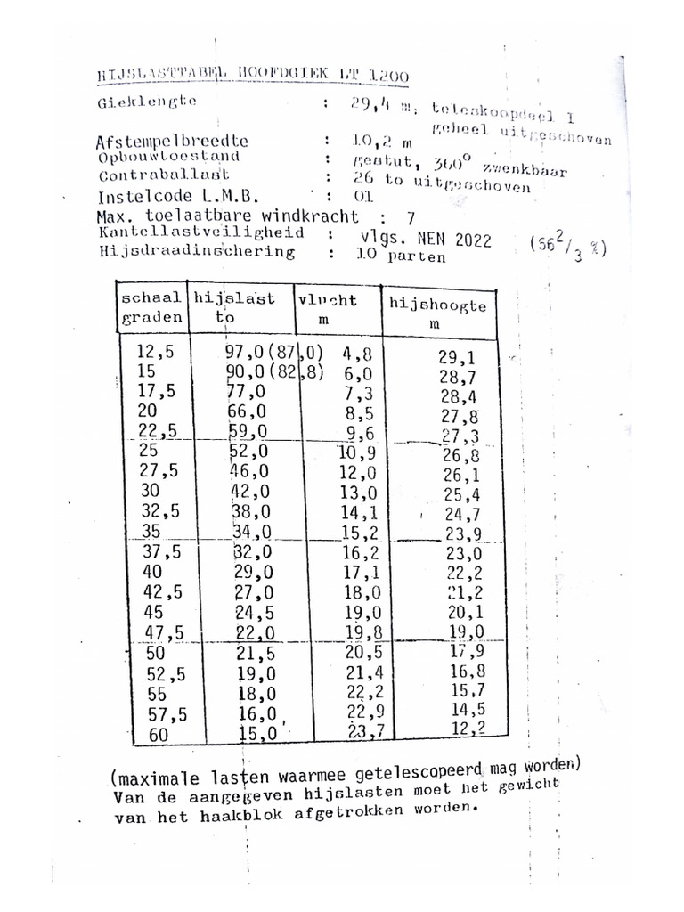 LT 1200 Load Charts | PDF