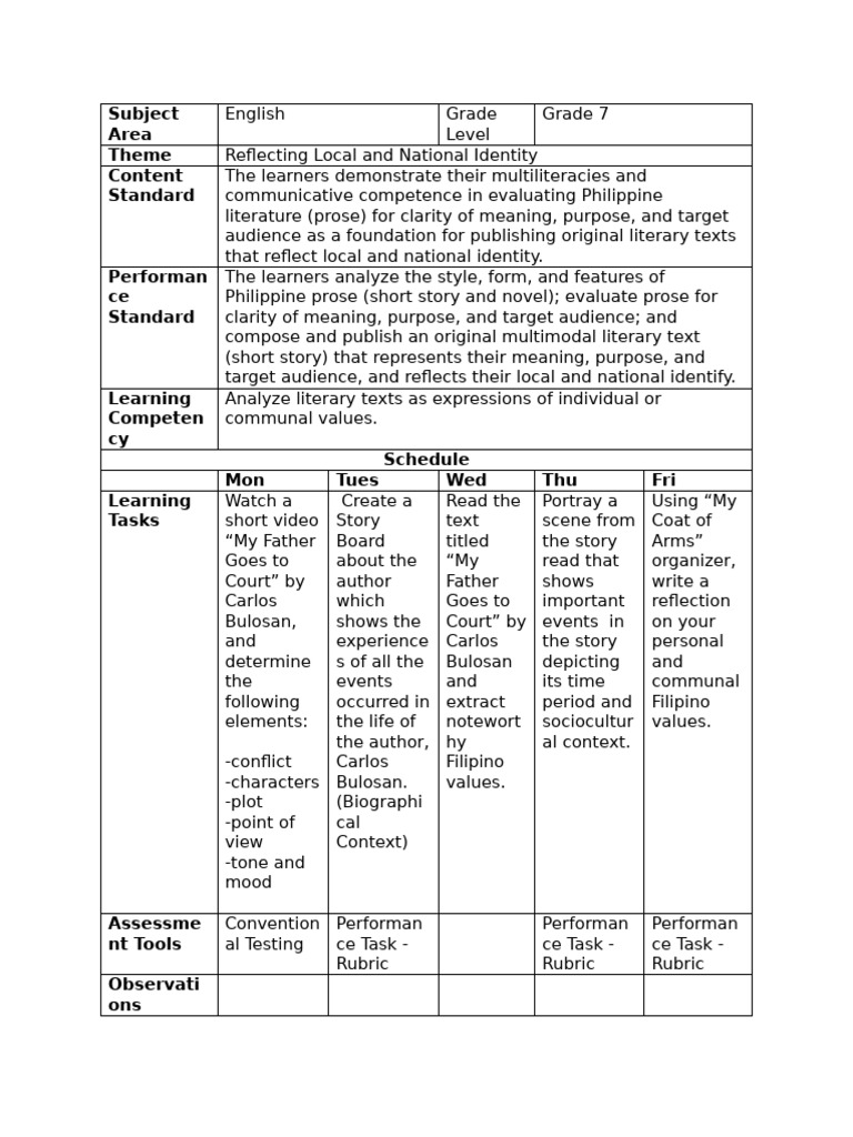 ENGLISH Secondary Curriculum Plan | PDF | Communication | Writing