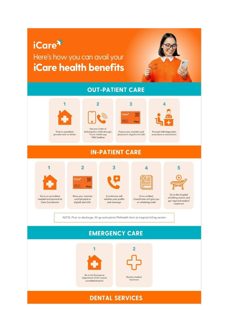 Procedure On How To Avail ICare Services | PDF
