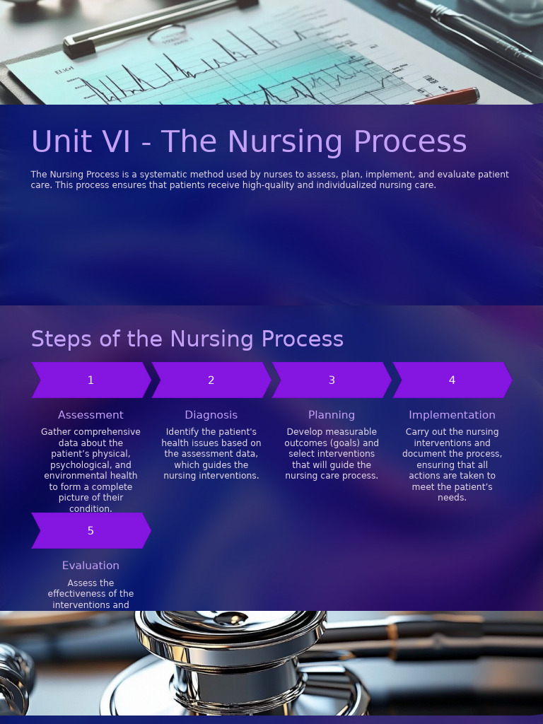 The Nursing Process | PDF | Nursing | Educational Assessment