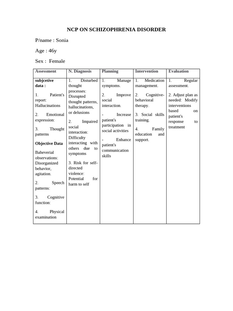 Nursing Care Plan for OCD | PDF | Obsessive–Compulsive Disorder | Anxiety