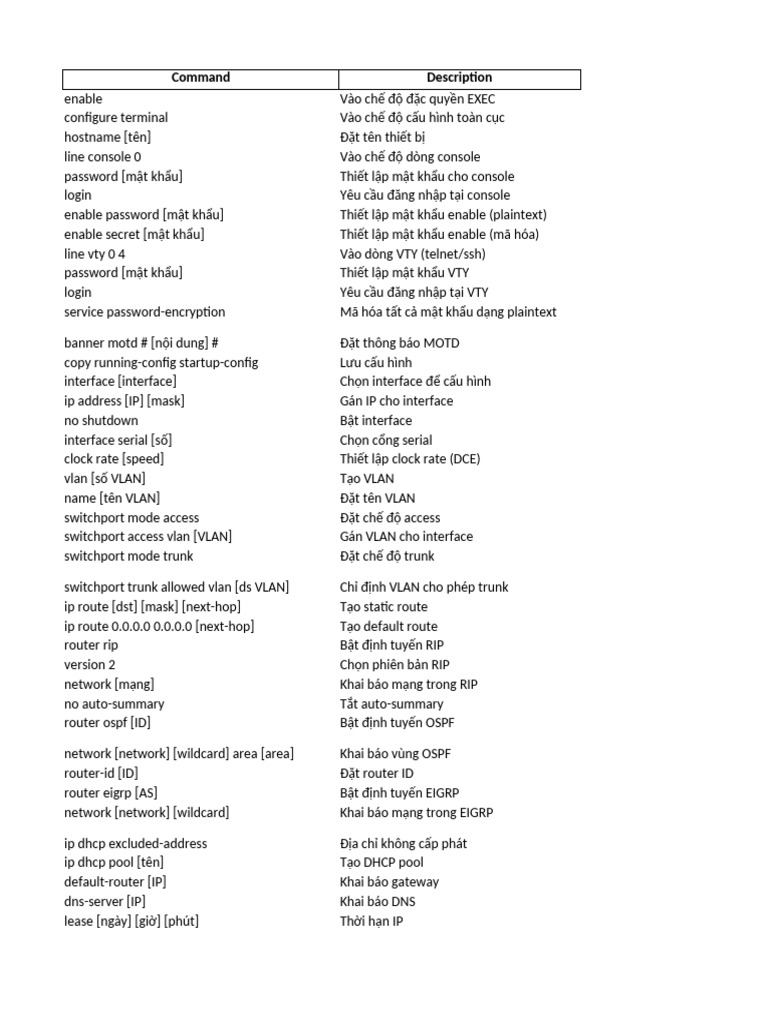 Ccna Full Sample New | PDF