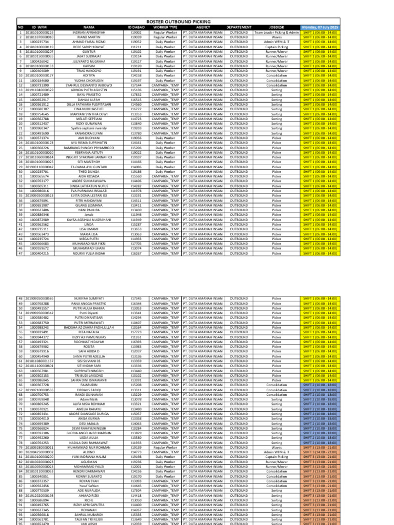 Roster Campaign 7.7 d1 All Shift | PDF