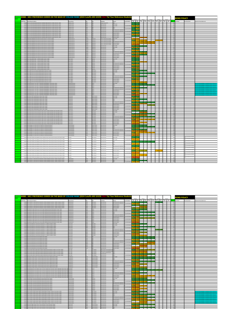 Preference Order _ MCC - MBBS-Gov | PDF | Caste | Empowerment