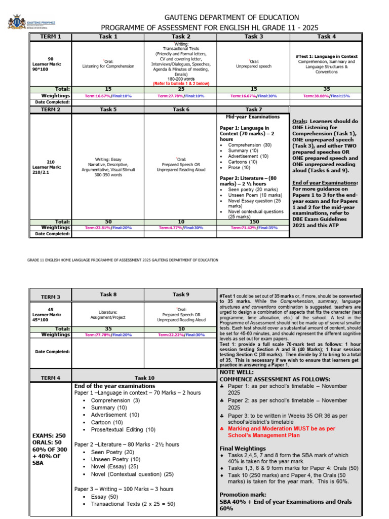 Grade 11 English Assessment 2025 | PDF | Communication | Human ...