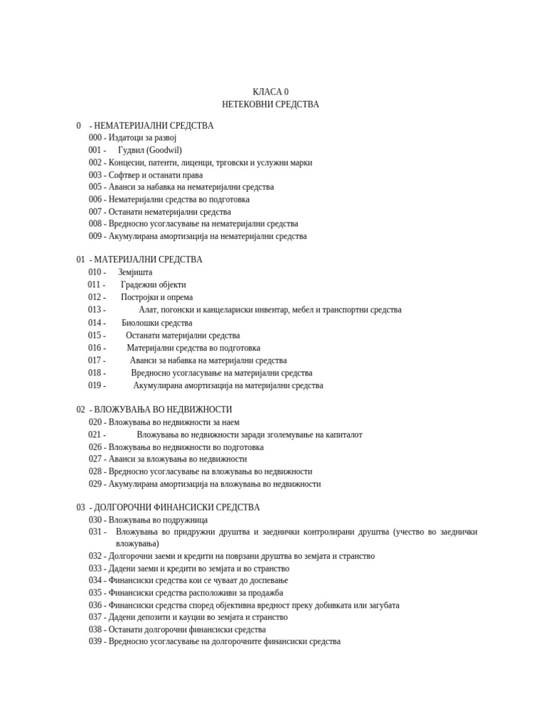 Konten Plan | PDF