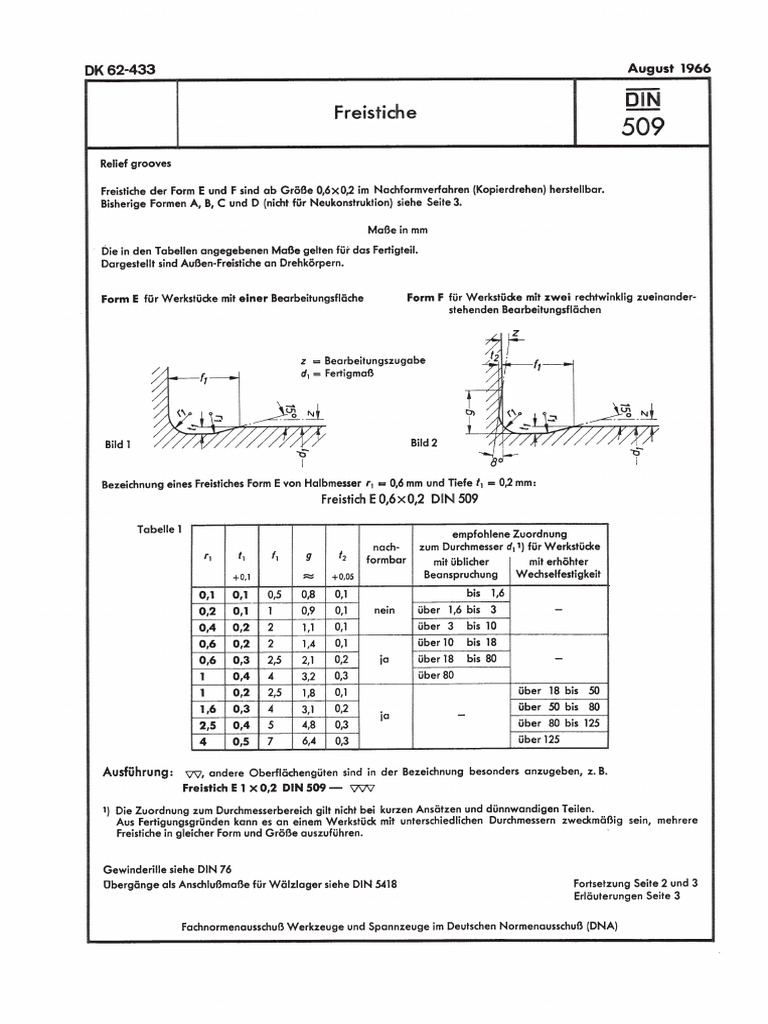 Din 509 1966-08 | PDF