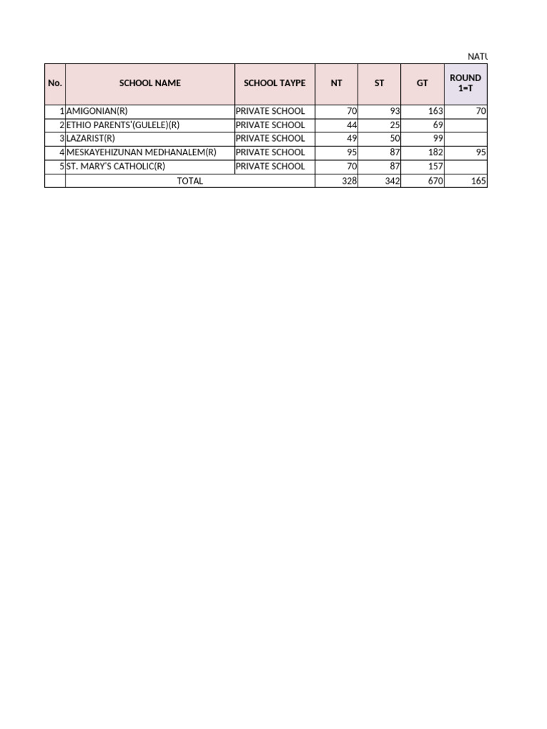 CNCS AAU School Performance Report | PDF