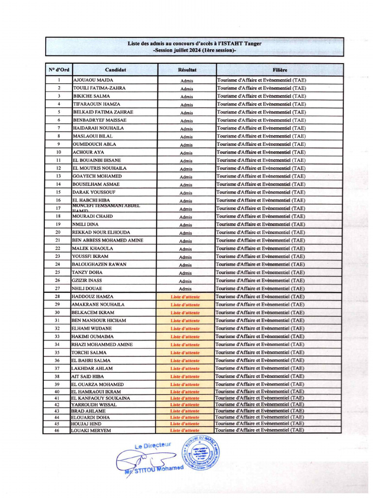 Liste Des Admis Au Concours 2024 | PDF