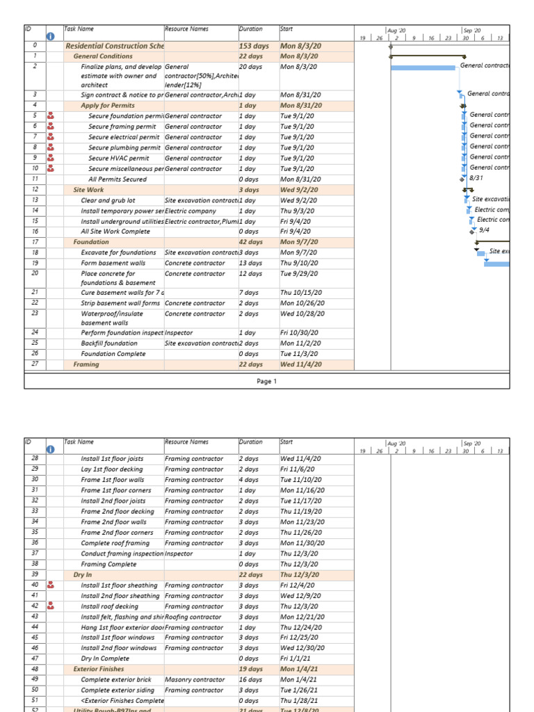 Residential Construction Schedule | PDF | General Contractor | Framing ...