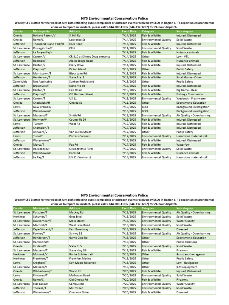 DEC Region 6 Police Activity July 14 - 20, 2025 | PDF | Environmental ...