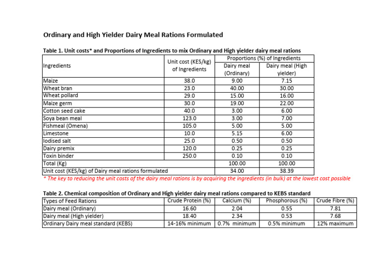 Dairy Meal Ration Formulation Guide | PDF | Flour | Foods