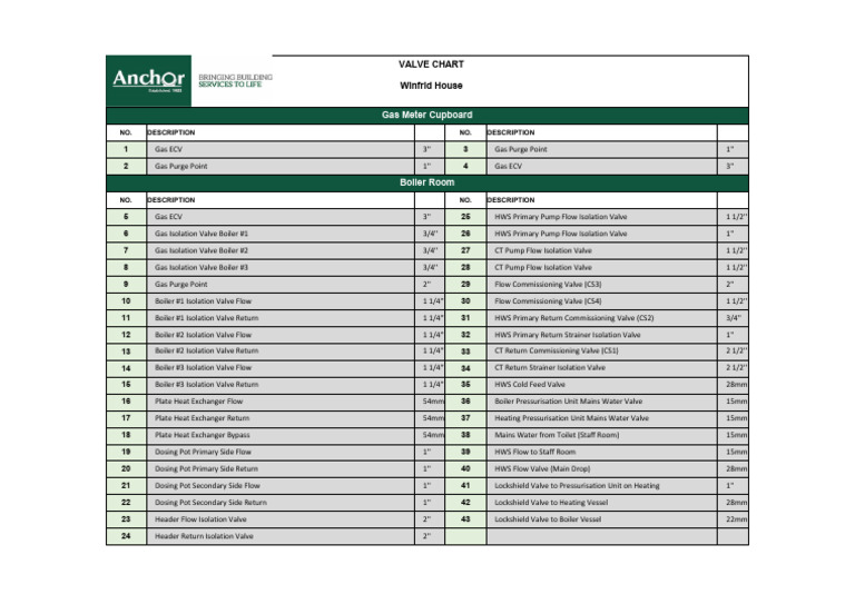 Winfrid House Valve Schedule Overview | PDF | Valve | Boiler