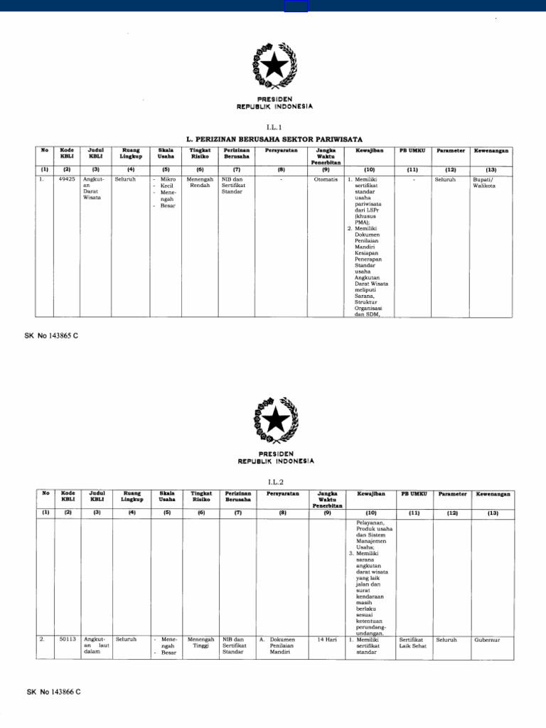 PP NO 28 2025 Lampiran Pariwisata | PDF