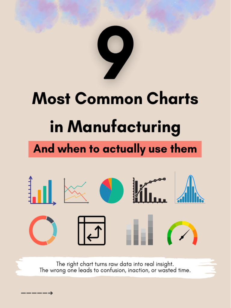 9 Most Common Charts in Manufacturing | PDF | Histogram